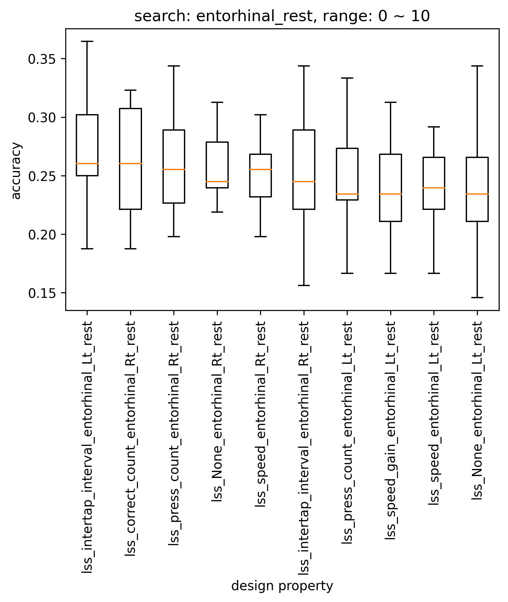 해마체 연구, Parametric Modulation - Seojin Universe