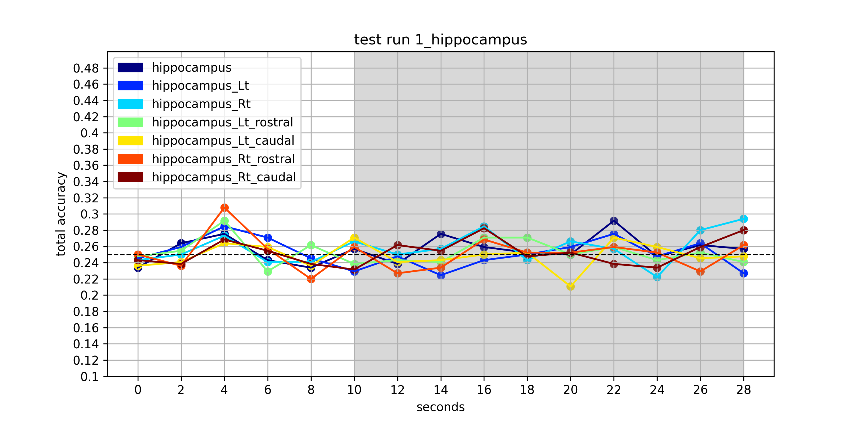 해마체 연구, TR decoding - Seojin Universe