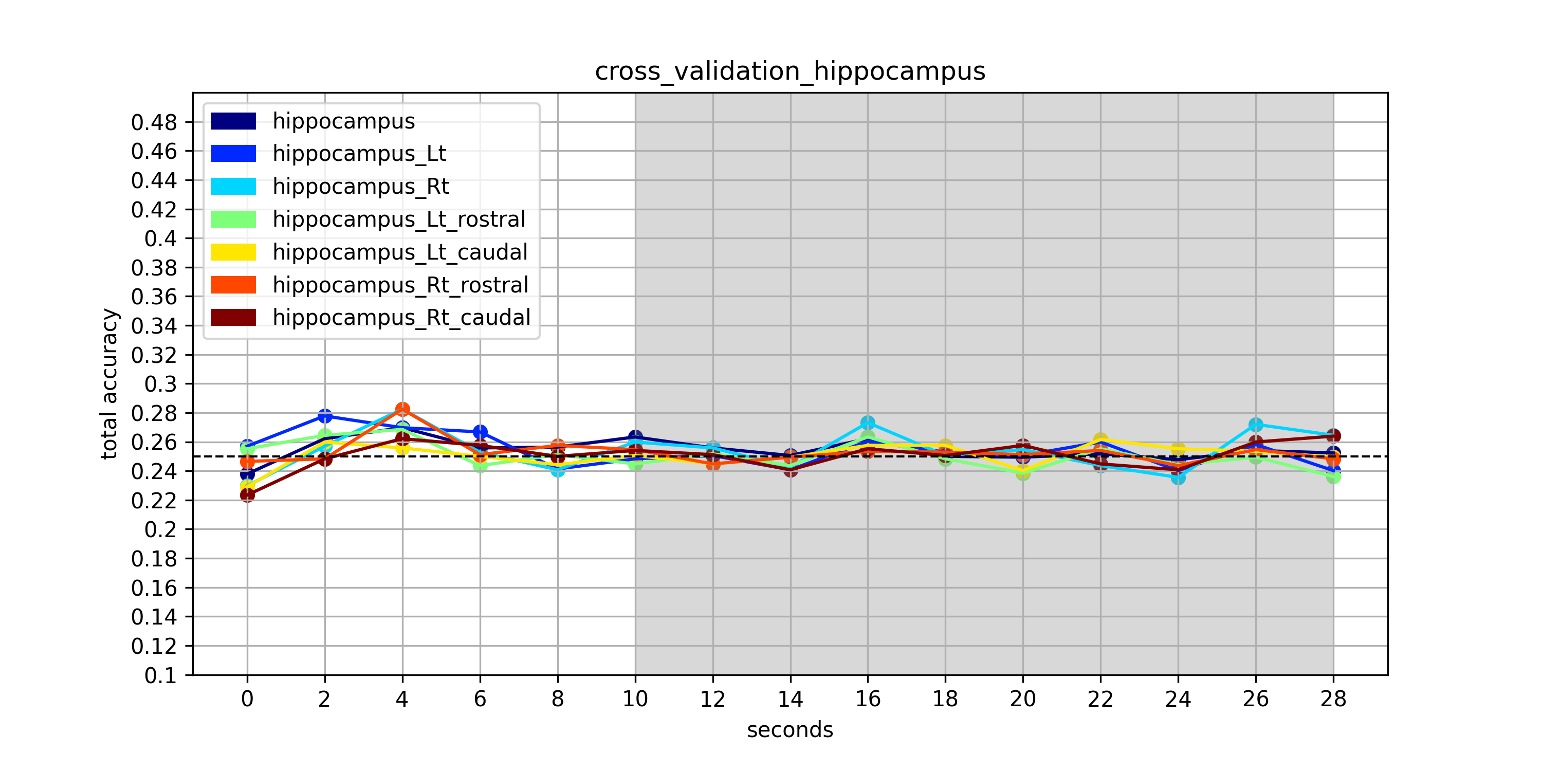 해마체 연구, TR decoding - Seojin Universe